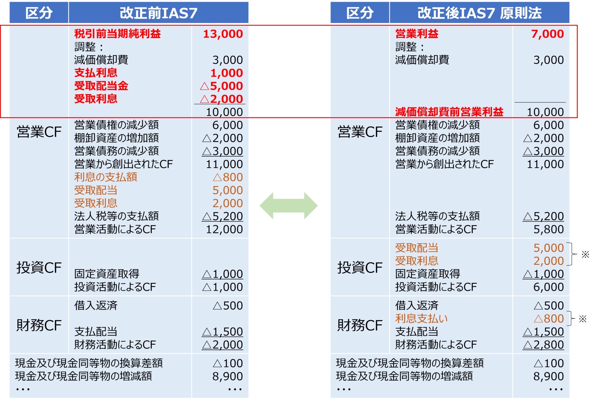 財務諸表表示の新基準②（IFRS18 MPMなど） | ふぁんとむ会計ブログ
