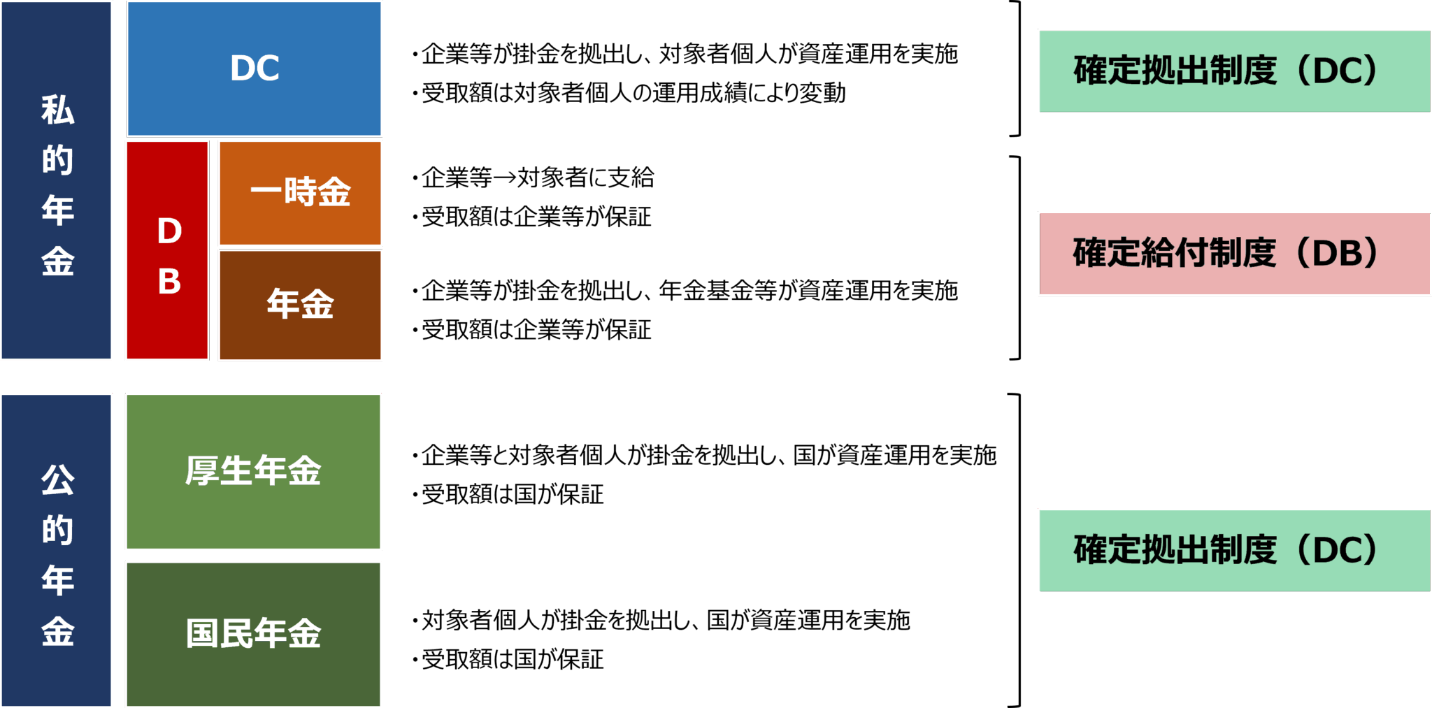 退職後給付のDBとDCの会計処理（IAS19） | ふぁんとむ会計ブログ