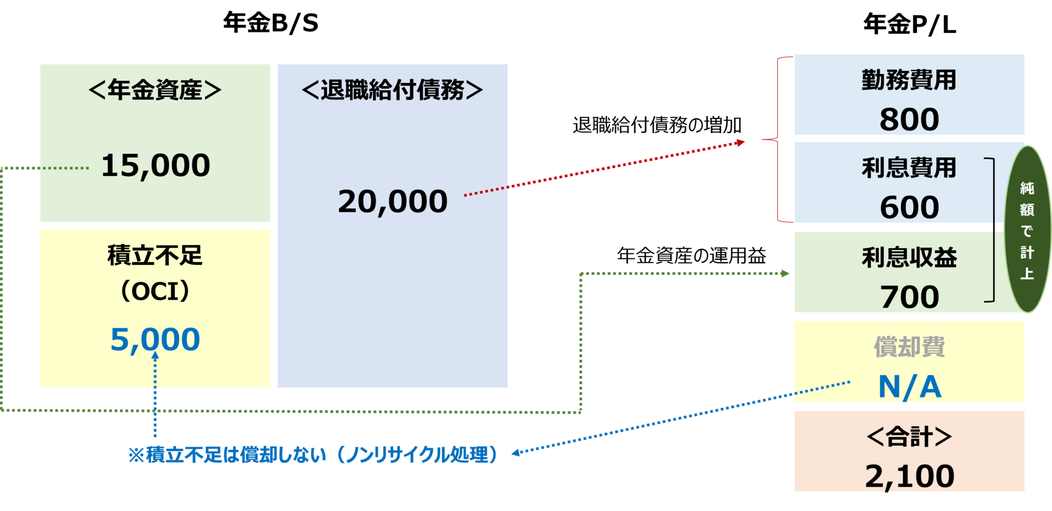 退職後給付のDBとDCの会計処理（IAS19） | ふぁんとむ会計ブログ